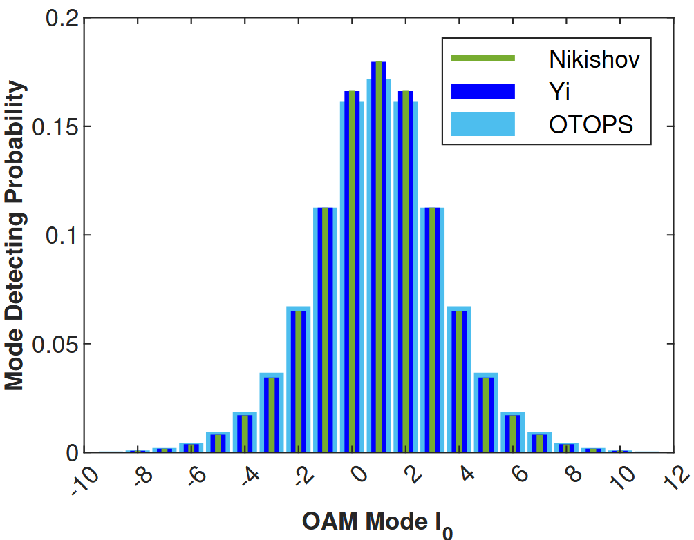 Weijie Dai (戴炜杰)