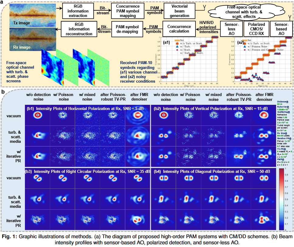 Weijie Dai (戴炜杰)